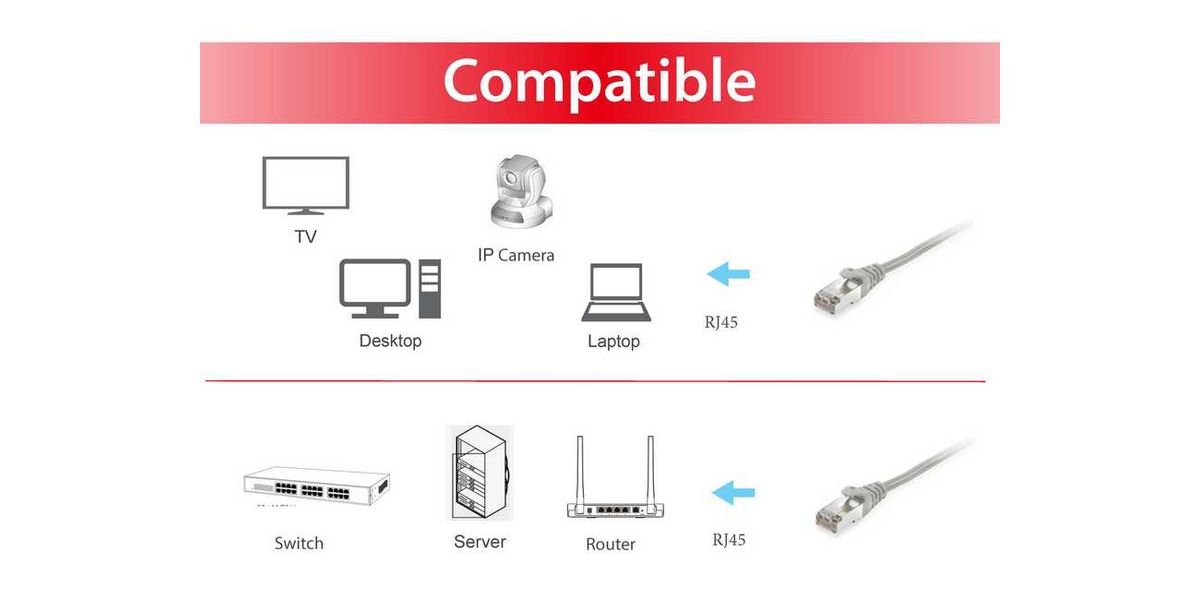 Equip Patchkabel Cat6 S/FTP 2xRJ45 10.00m grau LSZH Polybeutel - api ...
